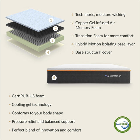 Bed In Motion Hybrid CoolX CopperTech Mattress 12" – Modani Furniture